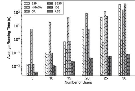 figure 1 from mobility aware multi user offloading optimization for