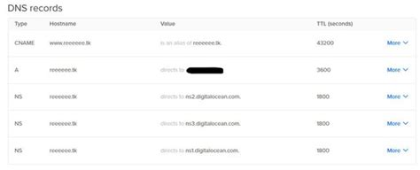 What Free Monitoring Solution Do You Use For Nginx Rnginx