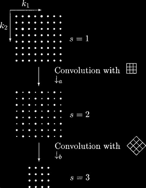 Feauveau Quincunx Scheme Decomposition Of A Digital Approximation At