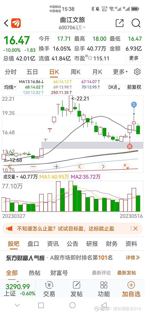曲江文旅 昨天套利 曲江文旅 ，今天跌停了 昨天进场的中国科传给了套利机会，不跑这波下杀就会亏钱，这就是市场的节奏。 雪球