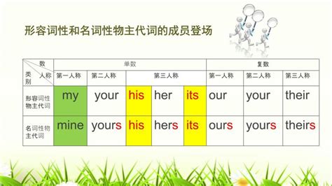 形容词性物主代词and名词性物主代词区分 教习网 课件下载