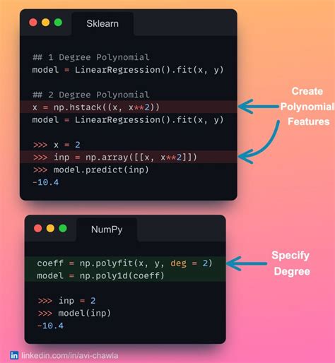 Avi Chawla On Linkedin Machinelearning Python Numpy