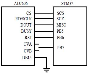 Pin Connection Diagram Download Scientific Diagram