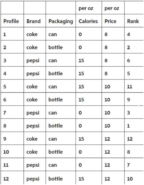 determine the ranking of the attributes importance and the ranking of