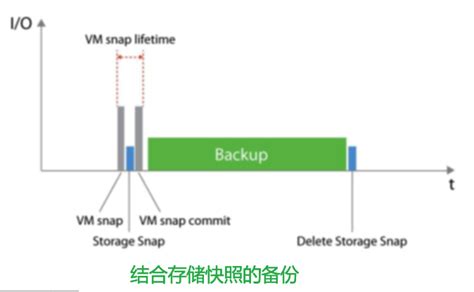 Veeam Netapp 更好的备份体验 川流信息 让数据成为业务腾飞的永续动力虚拟化，存储，数据备份，云解决方案提供。