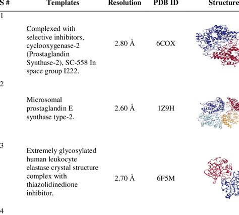 Targated Protein Structures Retrieved From Pdb With Pdb Id And Download Scientific Diagram