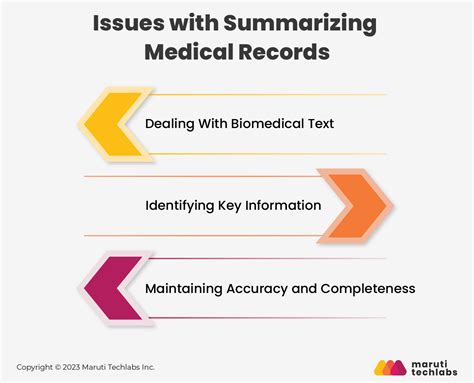 AI Powered Medical Records Summarization A Game Changer Nasscom The Official Community Of