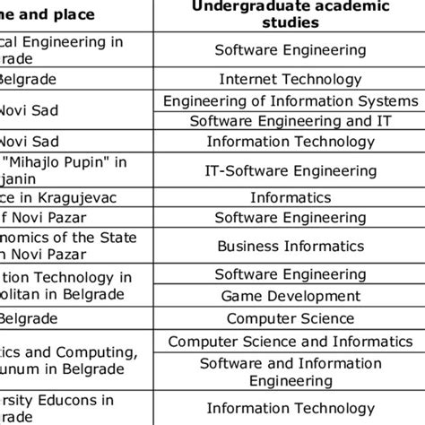 Different Job Opportunities In Software Testing Download Scientific Diagram