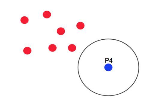 Density Based Spatial Clustering Of Applications With Noise Jang Minjee