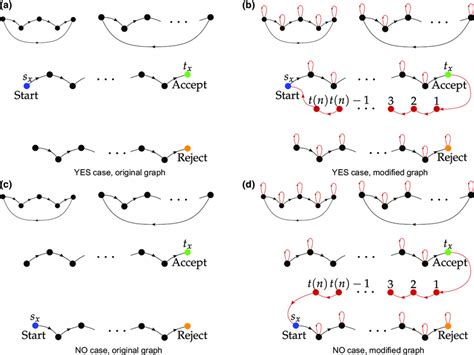 Schematic Of The Original And Modified Graphs For Both YES And NO Download Scientific Diagram