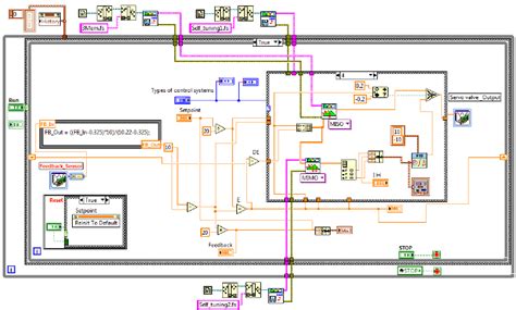 The Control Algorithms Are Developed By Labview Program Download Scientific Diagram