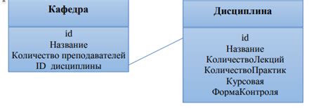 Sqlite3 Python проблема в выводе из двух таблиц по условию Stack
