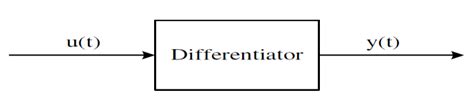 The Description Of The Differentiator Linear Differentiator Is Defined As Download Scientific