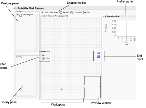 Example Using The Reliability Block Diagram Platform