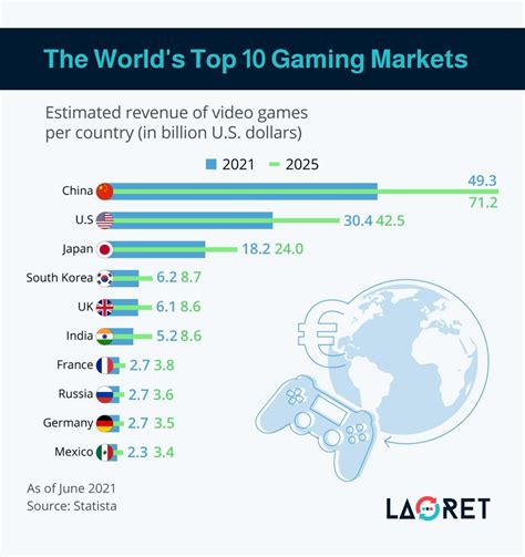 Laoret On Linkedin Gamelocalization Localization Translation Languageservices Laoret