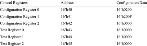 Configuration Data Of The Control Registers Download Scientific Diagram