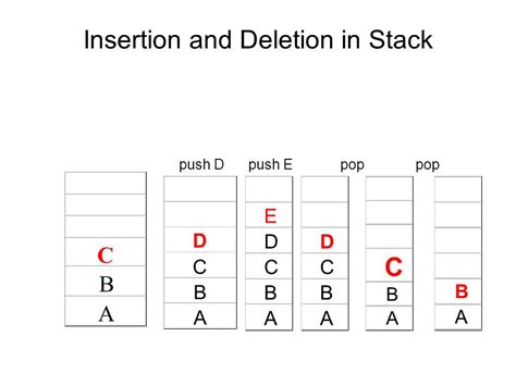 Data Structures And Algorithms Ppt Video Online Download