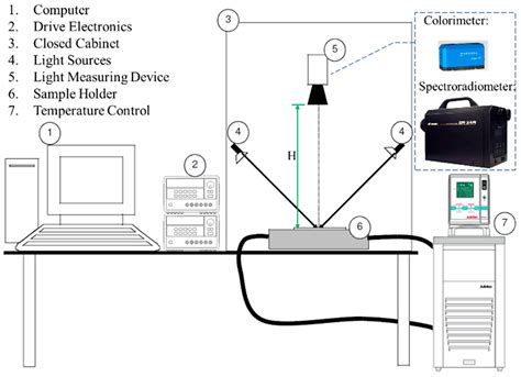 Design Fabrication And Measurement Of Full Color Reflective Electrowetting Displays