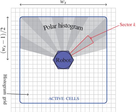 Figure 1 From Design Of Mobile Robot Motion Framework Based On Modified