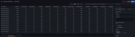 Elasticsearch Utc Timestamps Are Displayed Incorrectly By Grafana