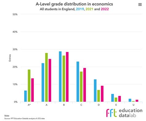 A Level Economics Vs A Level Business Tutorchase