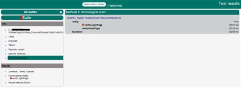 Testng Qa Automation Expert