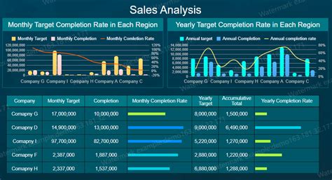 BI Dashboards Definition Best Practices And Examples