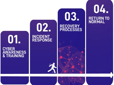 Extended Detection And Response Service Csi Ltd