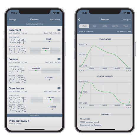 G1 Wifi Gateway Access Your Sensorpush Sensor Data From Anywhere
