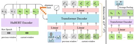 diffposetalk speech driven stylistic 3d facial animation and head pose
