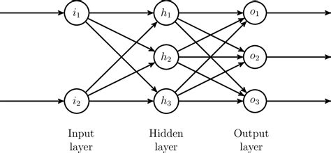 figure 1 1 from exploiting data parallelism in artificial neural