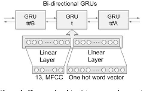 Figure 1 From Multimodal Speaker Segmentation And Diarization Using