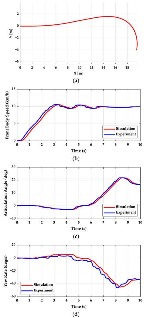 A Tube Based Model Predictive Control For Path Tracking Of Autonomous Articulated Vehicle