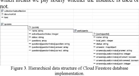 figure 3 from the use of cloud firestore for handling real time data