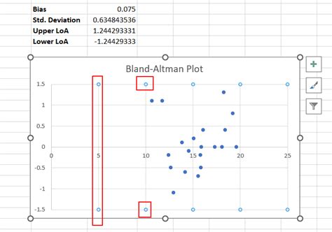 How To Create A Bland Altman Plot In Excel Geeksforgeeks