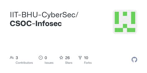 CSOC Infosec Week Md At Main IIT BHU CyberSec CSOC Infosec GitHub