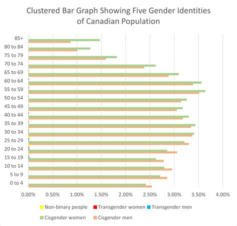 Gender Sex And Population Pyramids Population Education