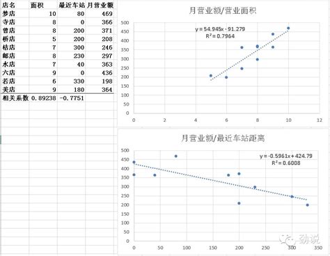 数据分析 回归分析读书笔记 Csdn博客