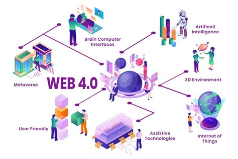 web 4 0 explained — a brief introduction by agile district medium