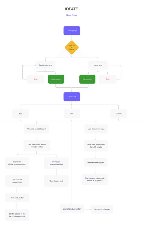 Crypto Platform Cryptoverse Ux Ui Case On Behance