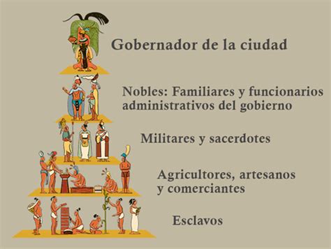 Estructura Social Y OrganizaciÓn De Los Teotihuacanos
