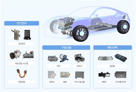 자동차산업 인적자원개발위원회 자동차구조 이미지맵