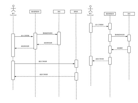 酒店管理系统 允柒 博客园