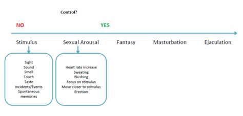 Fantasies Stop It Now