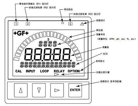 3 9900单通道多参数变送器服务案例宜兴市普净环保设备有限公司宜兴市普净环保设备有限公司