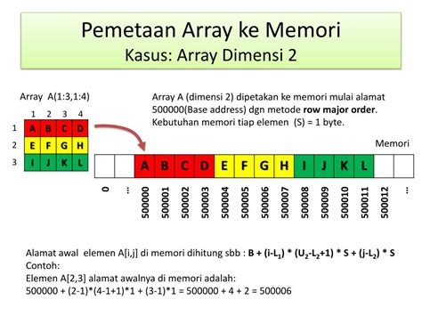 Ppt Pemetaan Array Ke Memori Kasus Array Dimensi 2 Powerpoint