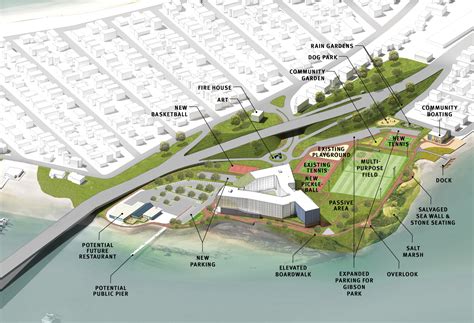 Riverfront District Master Plan Arrowstreet