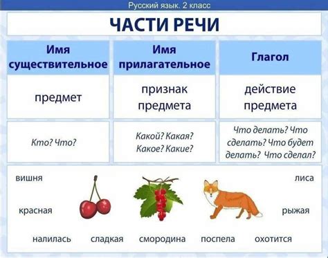 Части Речи 1 Класс Таблица 58 фото
