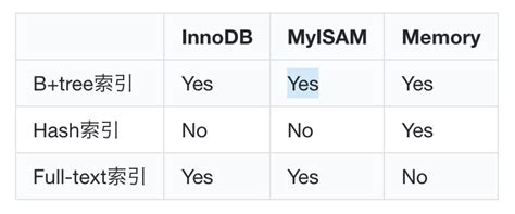 图解mysql索引，清晰易懂，写得太好了mysql 一级索引 二级索引图解 Csdn博客