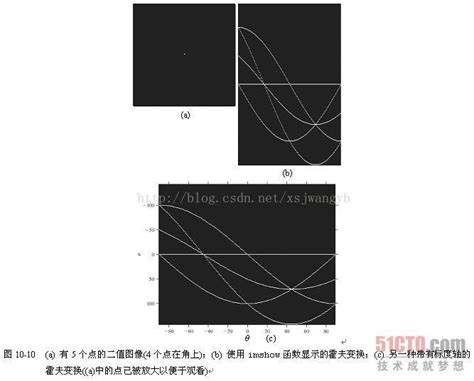 与霍夫变换有关的matlab函数houghhoughpeakshoughlines Csdn博客